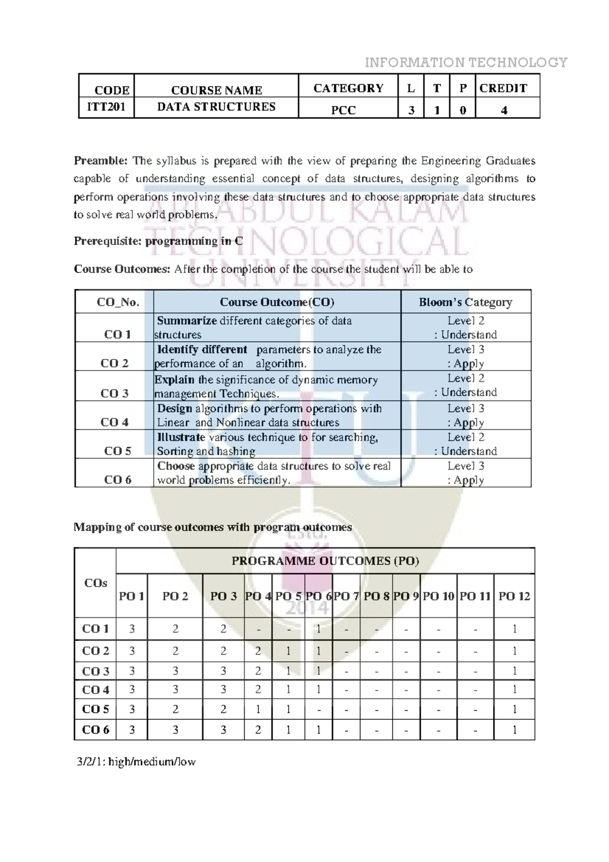 ITT201 - Data Structures Syllabus & Key Concepts Overview - Studocu
