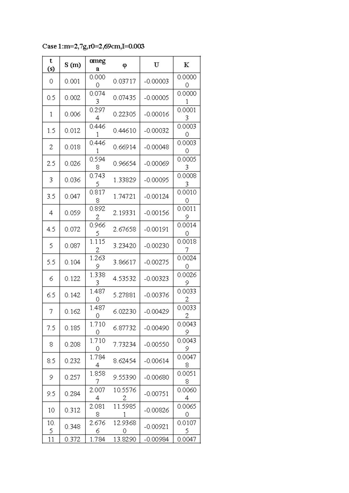 Case Study: Energy Transformation in Mechanical Oscillations (6Ae ...