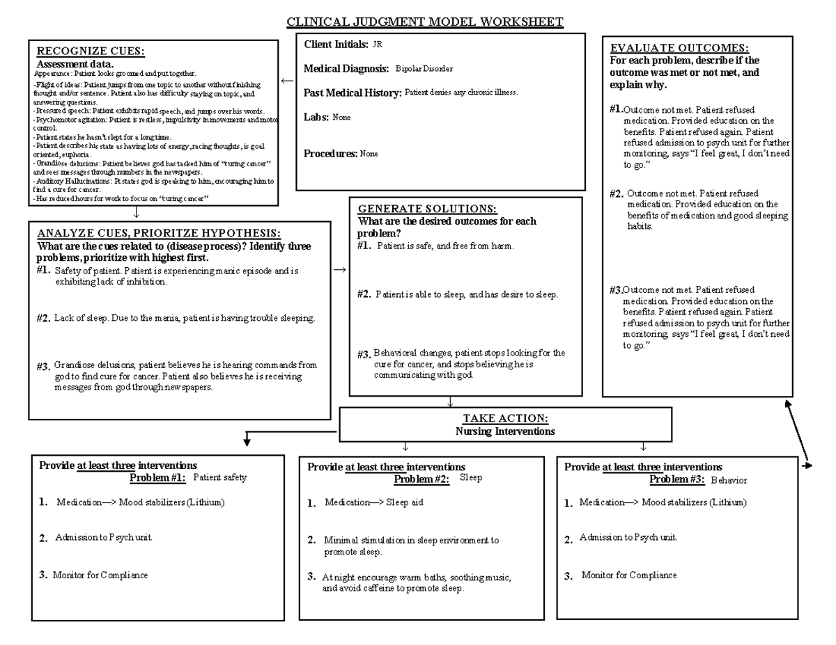Clinical Judgment Model Worksheet for Nursing Care Evaluation - Studocu