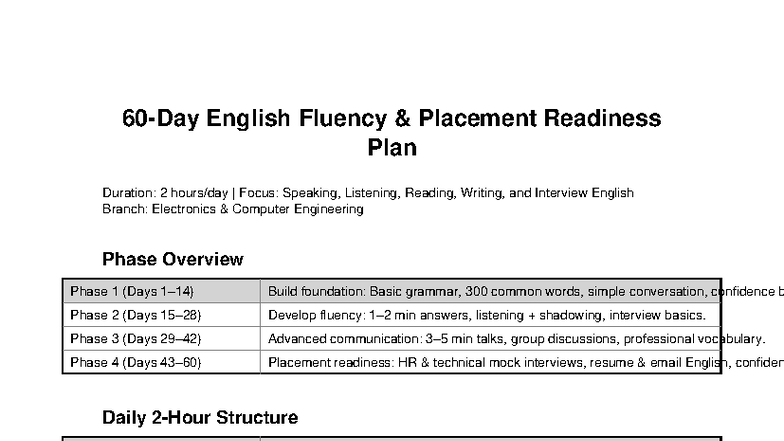 60-Day English Fluency Placement Readiness Plan Checklist - Studocu