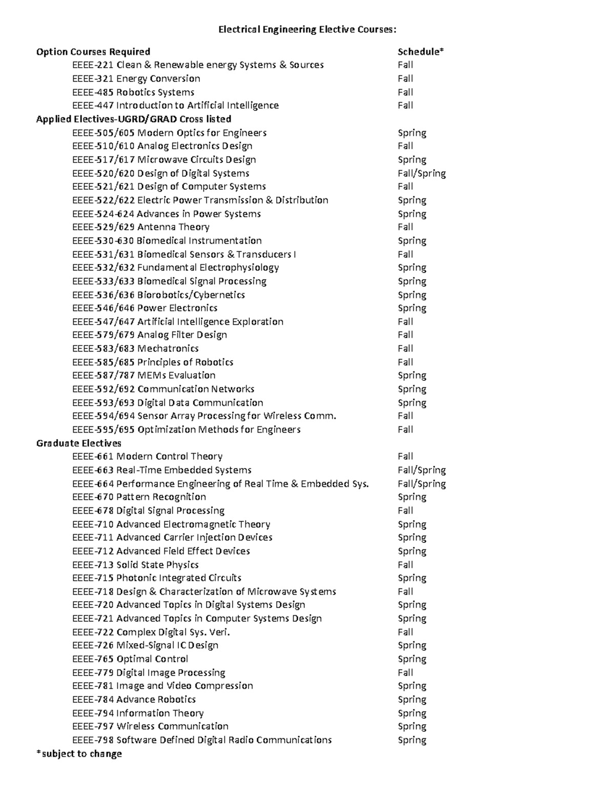 Electrical Engineering Elective Courses Overview (EEEE) - Studocu