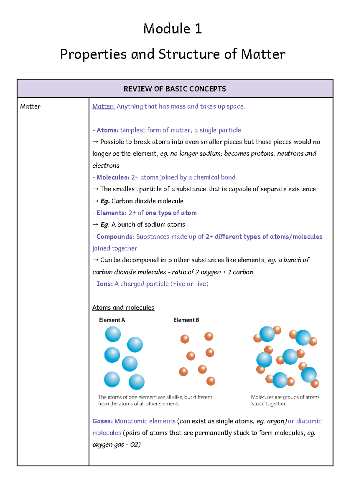 Module 1 Notes - Module 1 Properties and Structure of Matter REVIEW OF ...