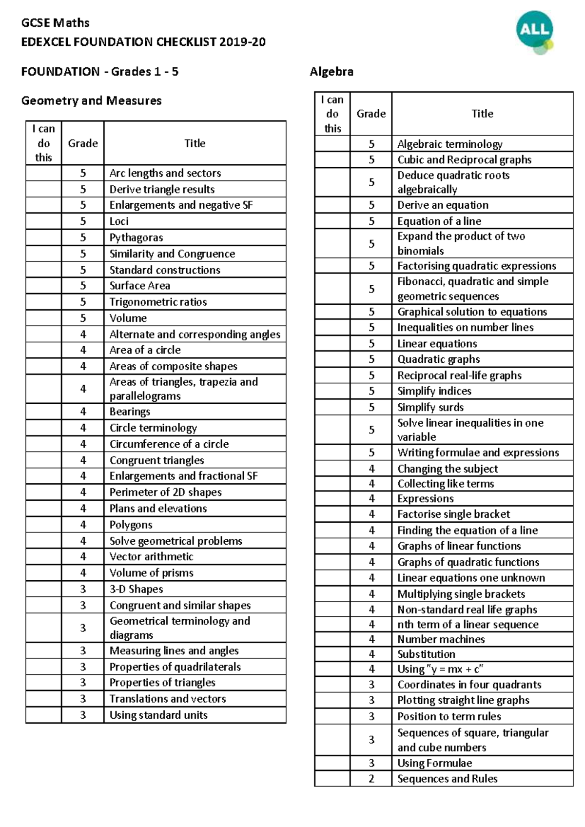 GCSE Maths EDEXCEL Foundation Syllabus & Checklist 2019 - Studocu