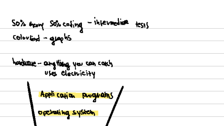 Intermediate Theory: OS Hardware & Application Programs (Sessions 1+2 ...
