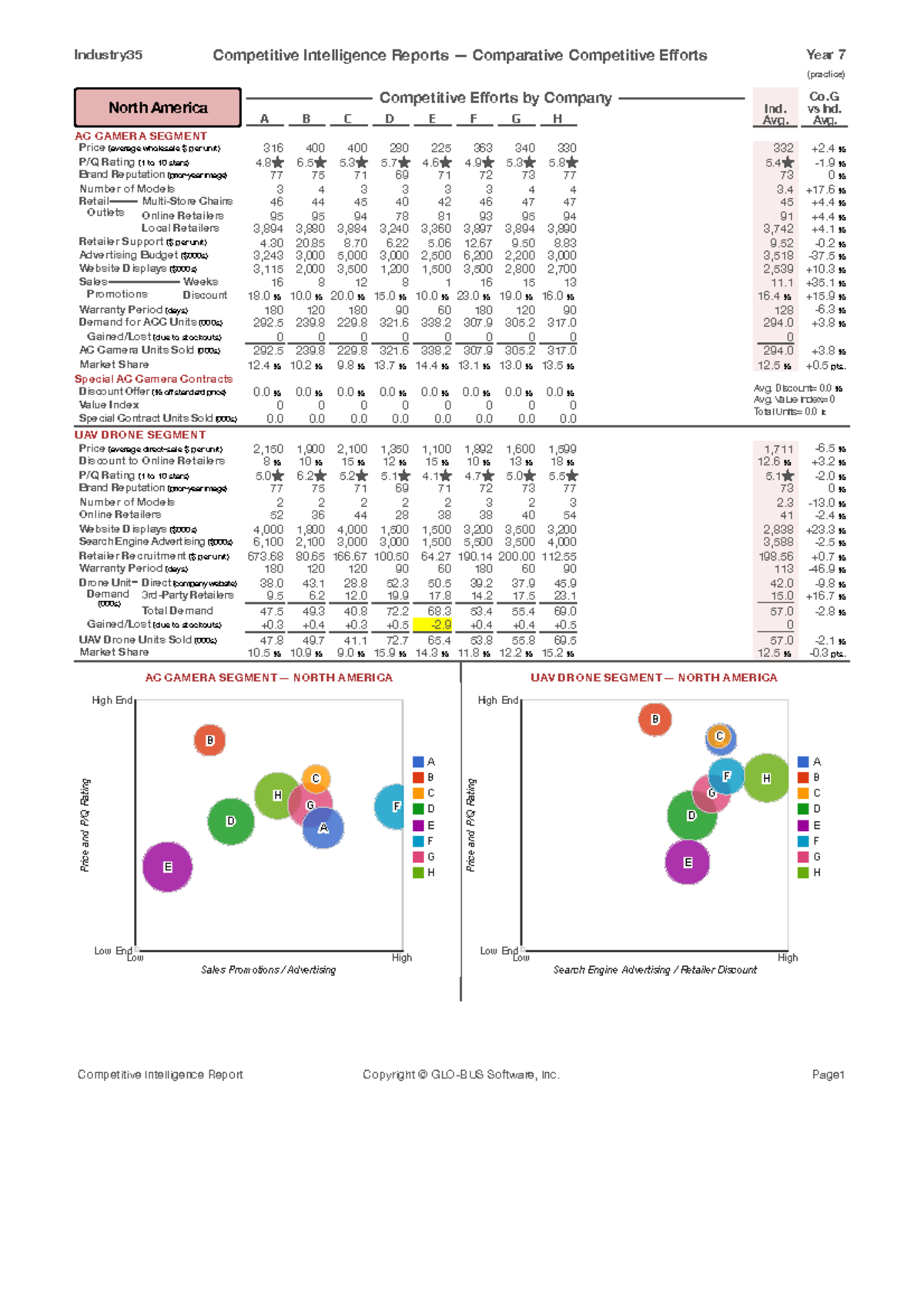 Competitive Intelligence Report: Comparative Competitive Efforts ...