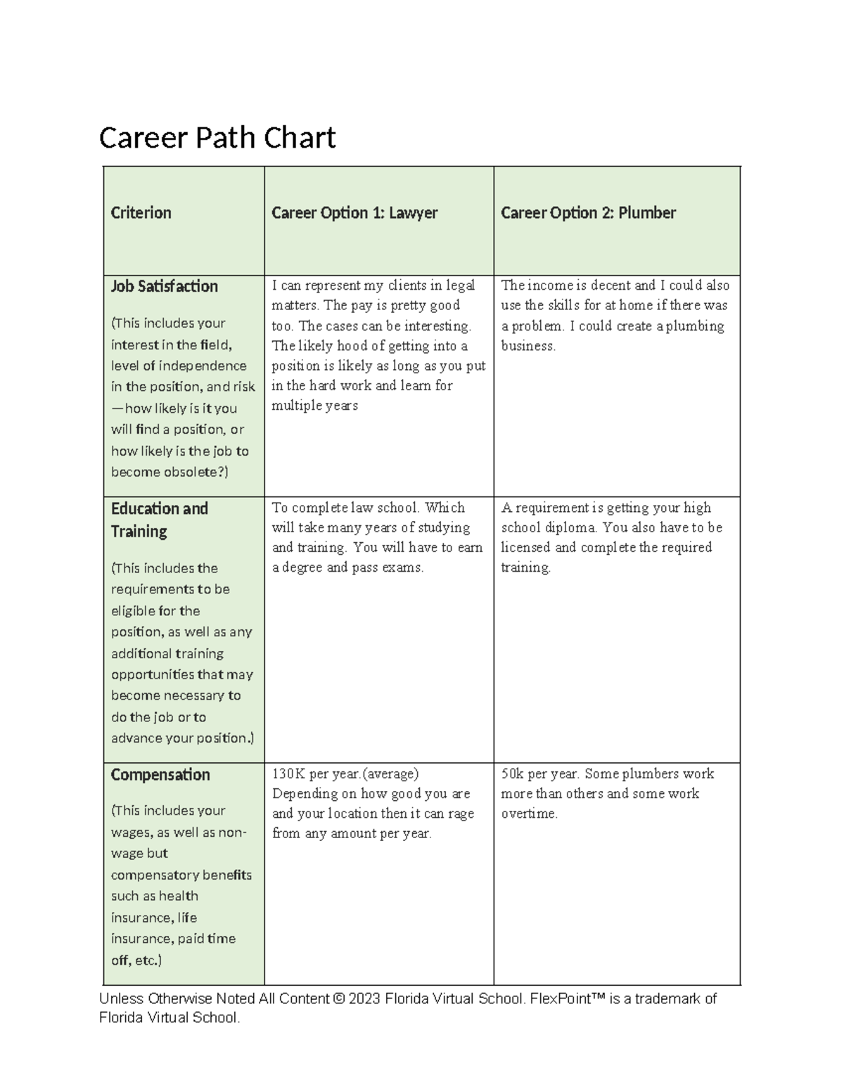 1.03 Career Path Analysis: Lawyer vs. Plumber Career Options - Studocu