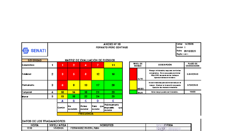 Matriz de Evaluación de Riesgos - IPERC Continuo 1438686 - Studocu