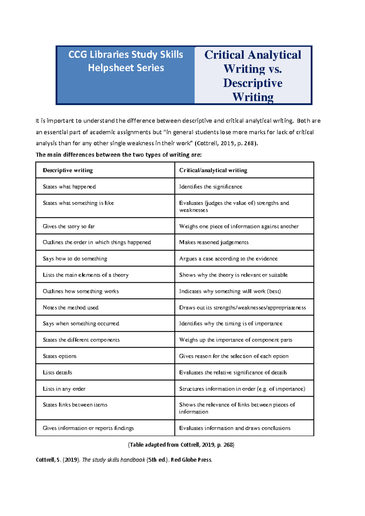 Critical Analytical Writing vs Descriptive Writing info sheet - CCG ...