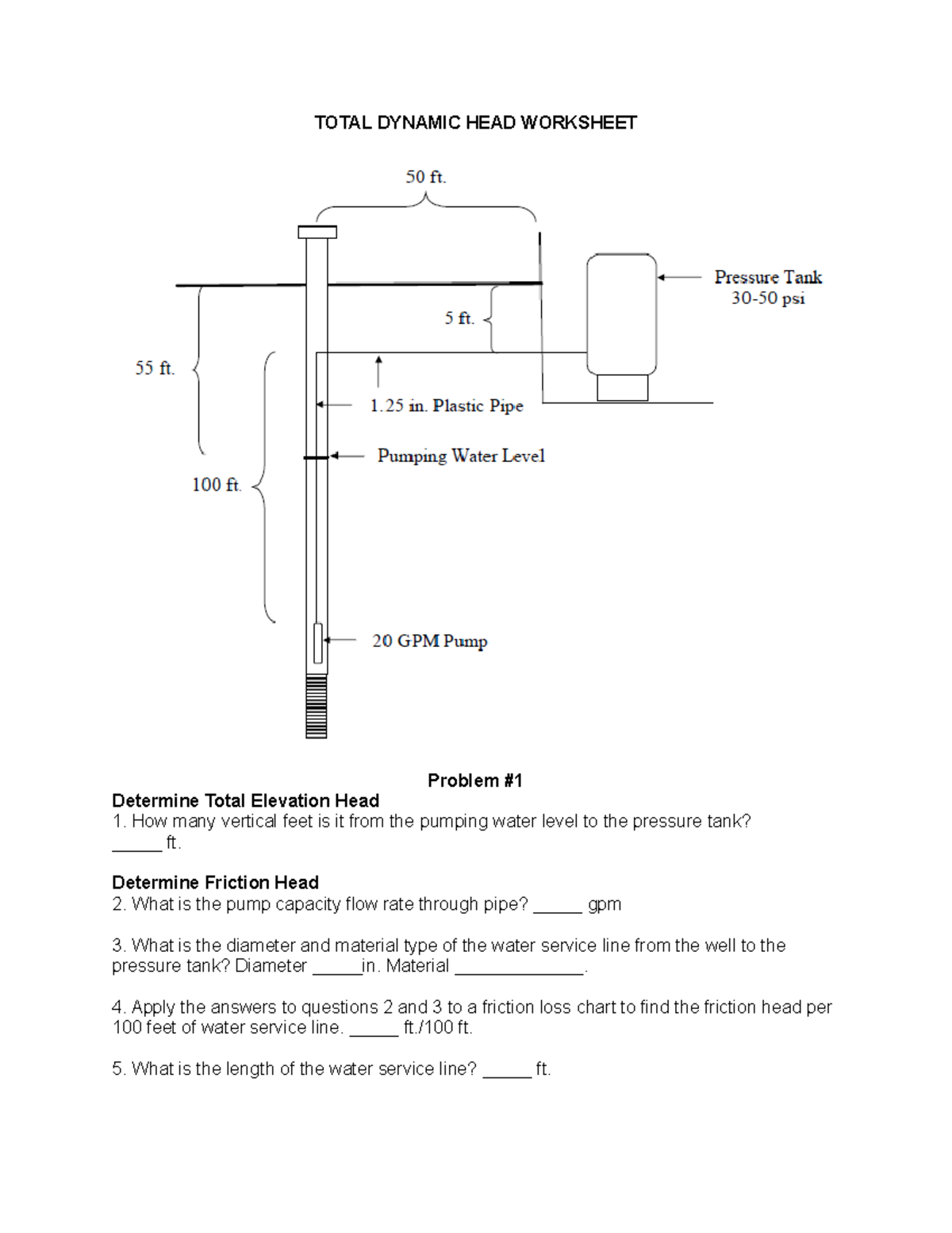 Total Dynamic Head (TDH) Worksheet: Problem-Solving Guide - Studocu