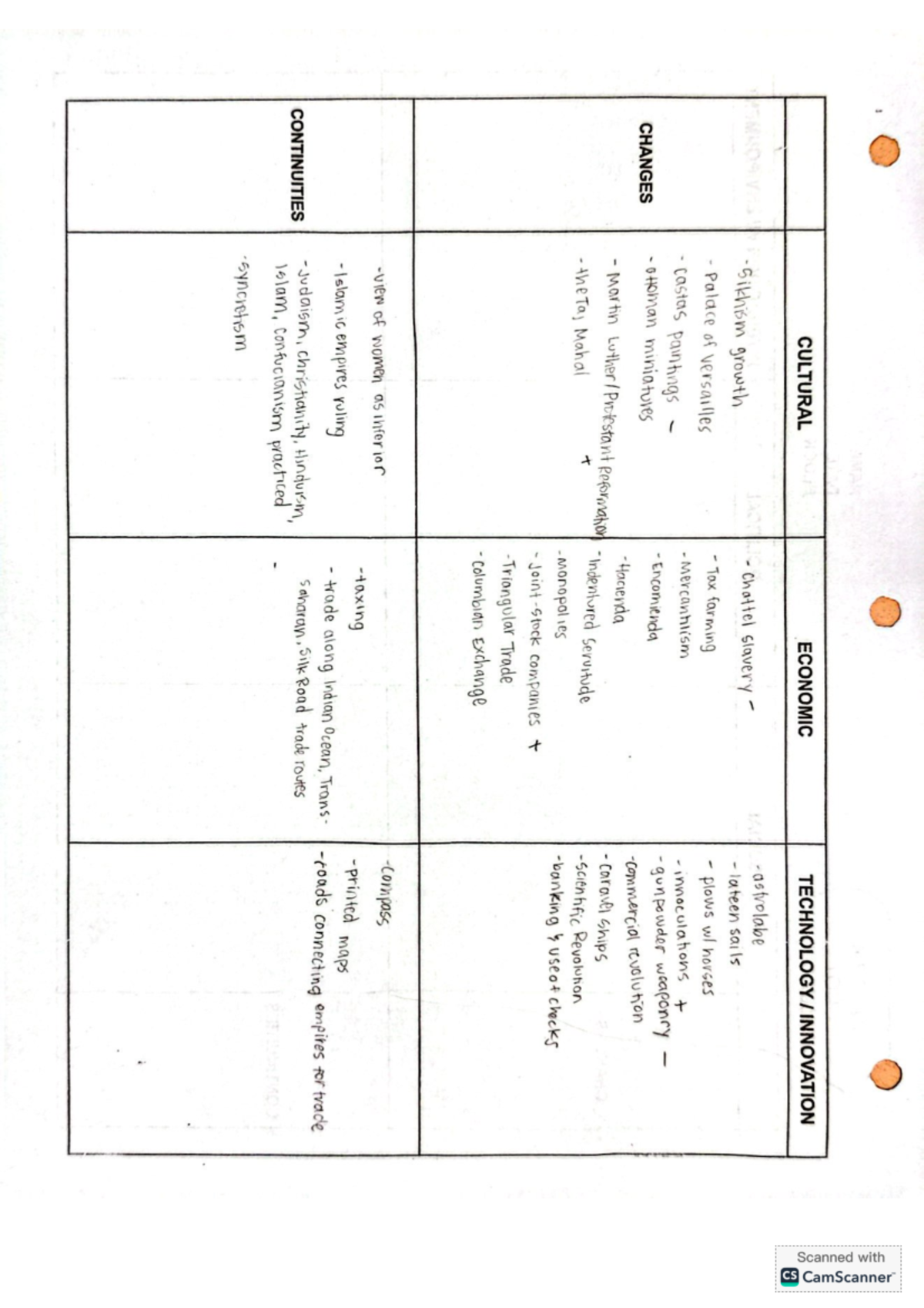 AP World CCOT Units 3-4 - xxxx - With CULTURAL ECONOMIC TECHNOLOGY ...