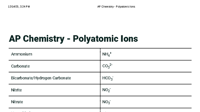 AP Chemistry - Polyatomic Ions - AP Chemistry - Polyatomic Ions ...