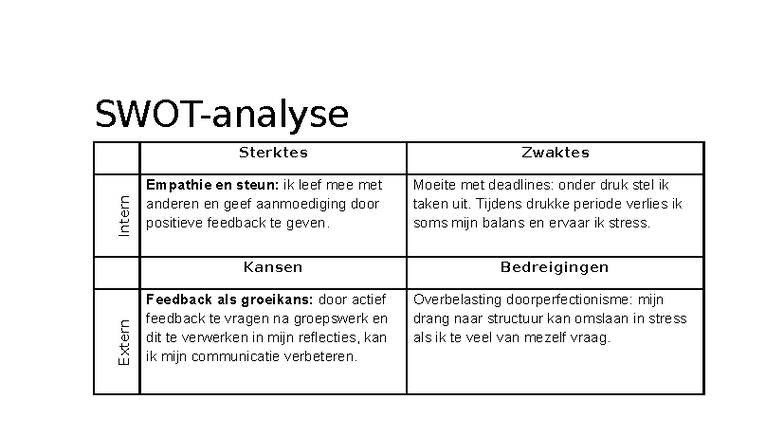 SWOT - SWOT - SWOT-analyse Sterktes Zwaktes Intern Empathie en steun ...