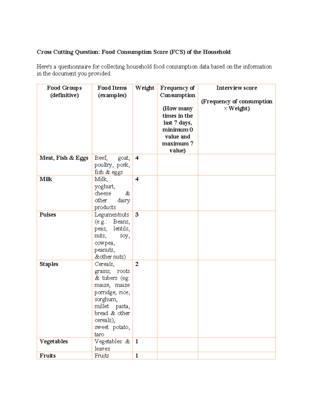 Cross Cutting Question: Food Consumption Score (FCS) Questionnaire ...