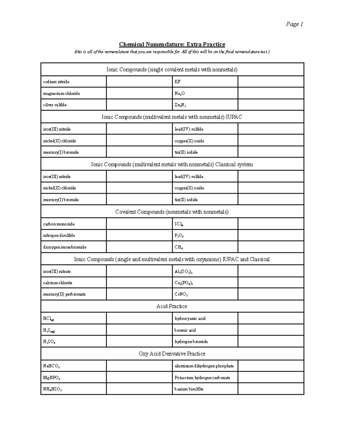 Chemical Nomenclature Study Guide for Grade 11 Chem Final Exam - Studocu
