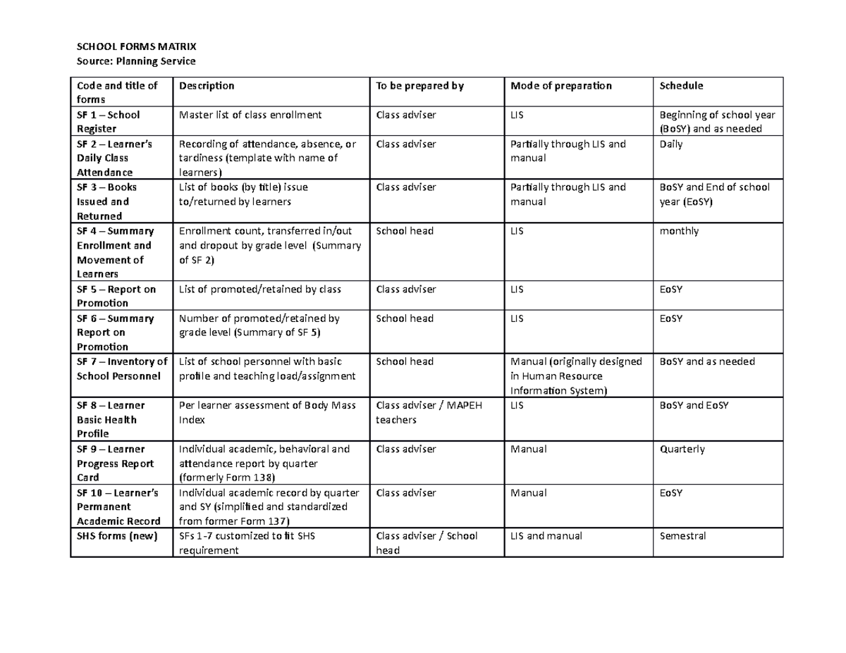 School-forms-matrix - Handout - SCHOOL FORMS MATRIX Source: Planning ...
