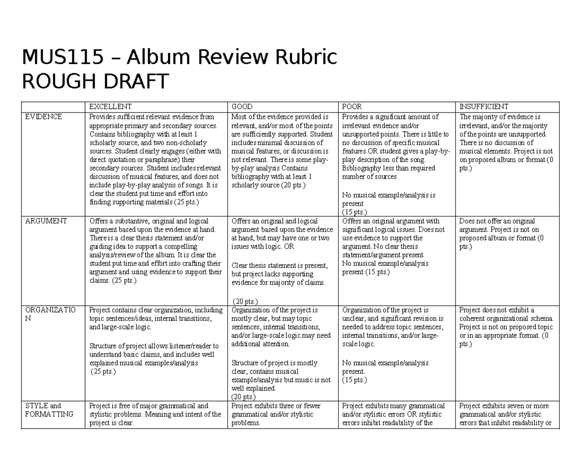 MUS115 Album Review Rubric: Rough Draft Evaluation Criteria - Studocu