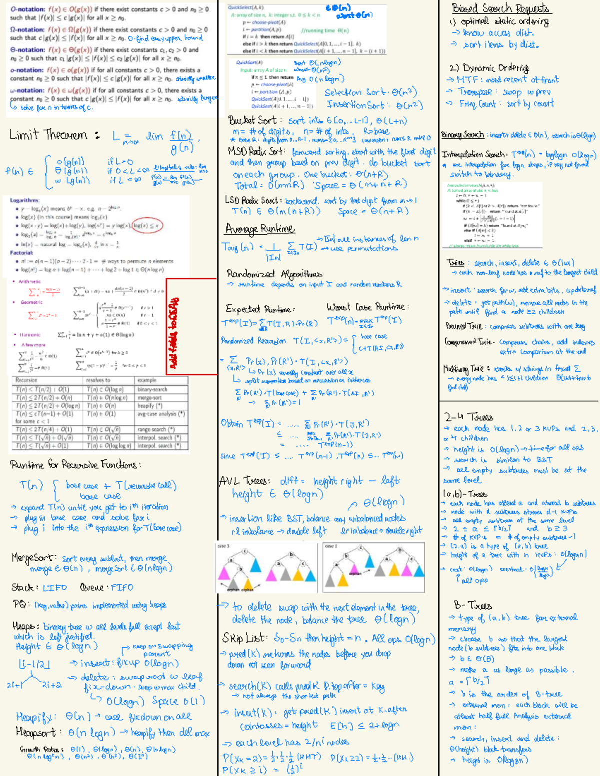 Final Cheat Sheet: Advanced Sorting & Search Algorithms (CS101) - Studocu