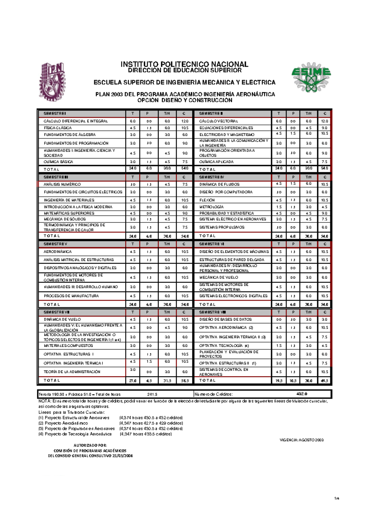 Plan de Estudios Actualizado de Ingeniería Aeronáutica IPN ESIME 2003 ...