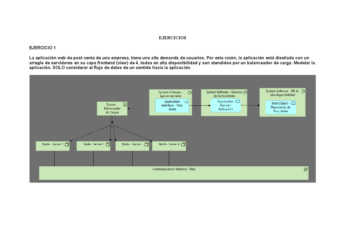 Ejercicios Archimate 1 - Arquitectura Empresarial - EJERCICIOS EJERCICIO 1 La aplicación web de ...