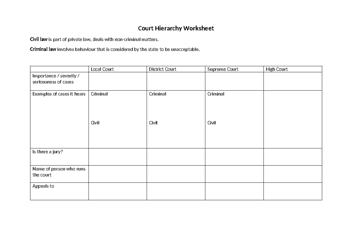 2. Court Hierarchy Worksheet - Court Hierarchy Worksheet Civil law is ...
