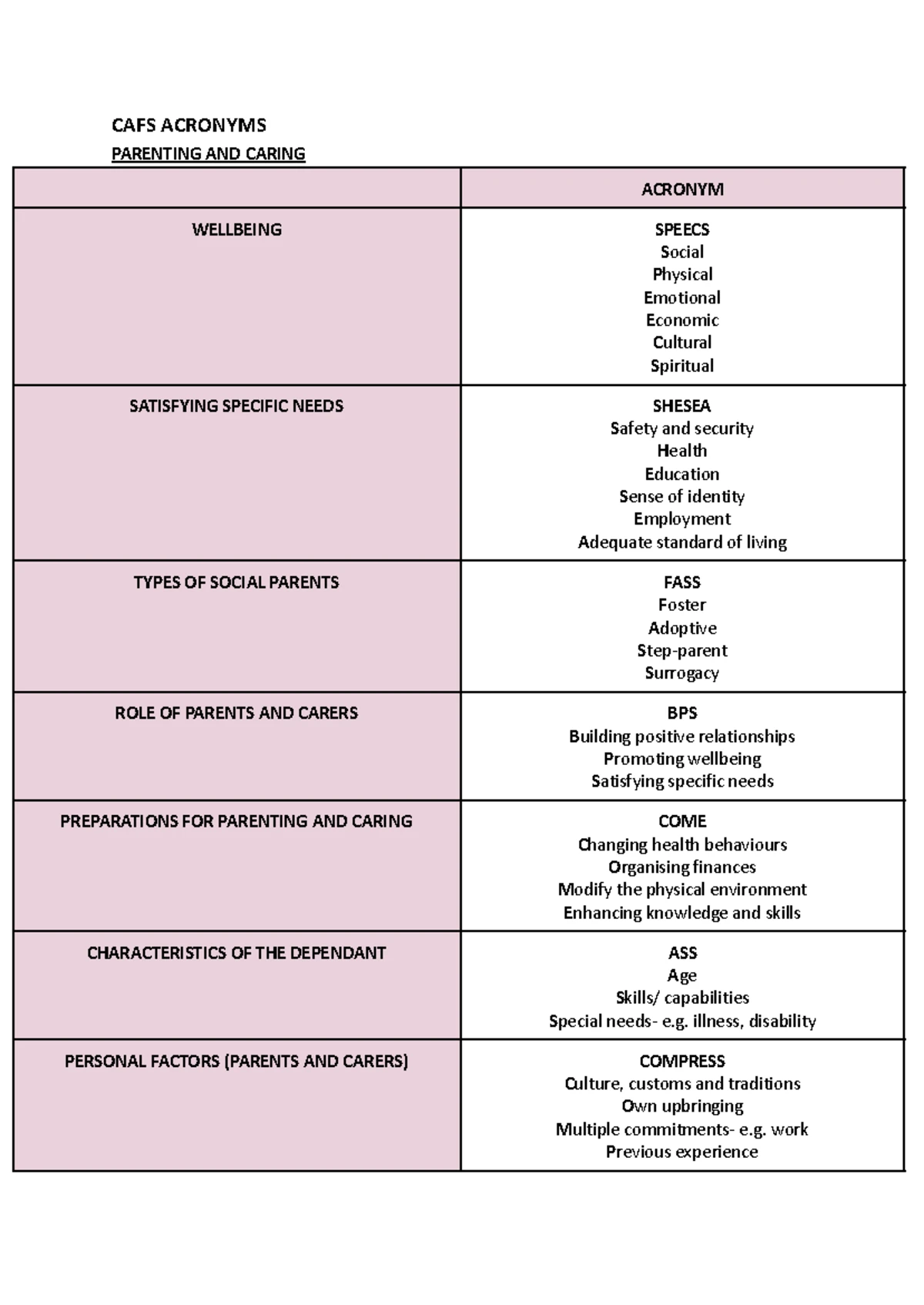 CAFS 2017 HSC Trial Exam - Community & Family Studies Past Paper - Studocu