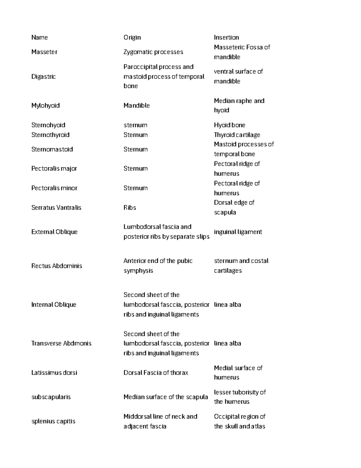 OIA of Rabbit Muscles: Detailed Anatomy and Functions - Studocu