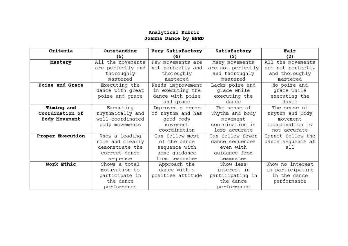 BPED-Analytical Rubric for Dance Performance Evaluation - Studocu