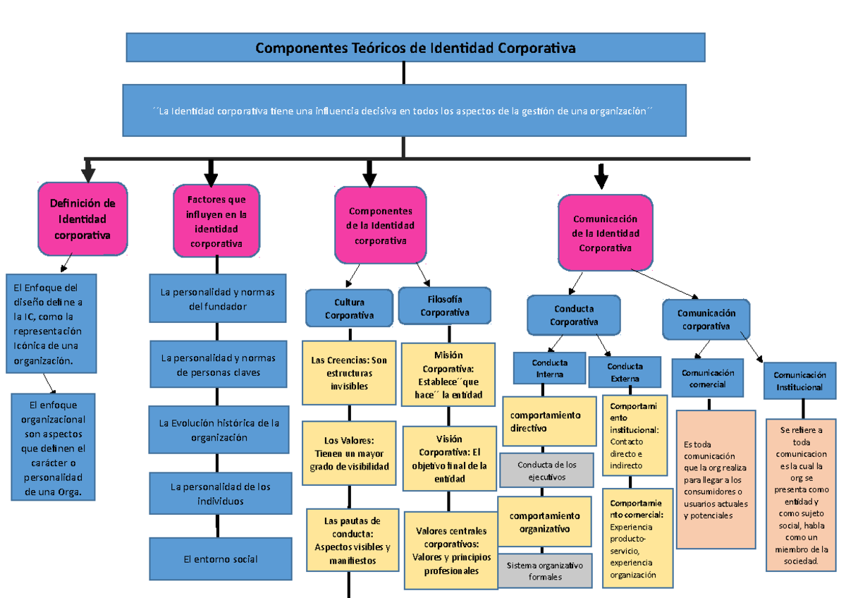 Mapa Conceptual De Lenguaje Corporativo Pdf - Infoupdate.org