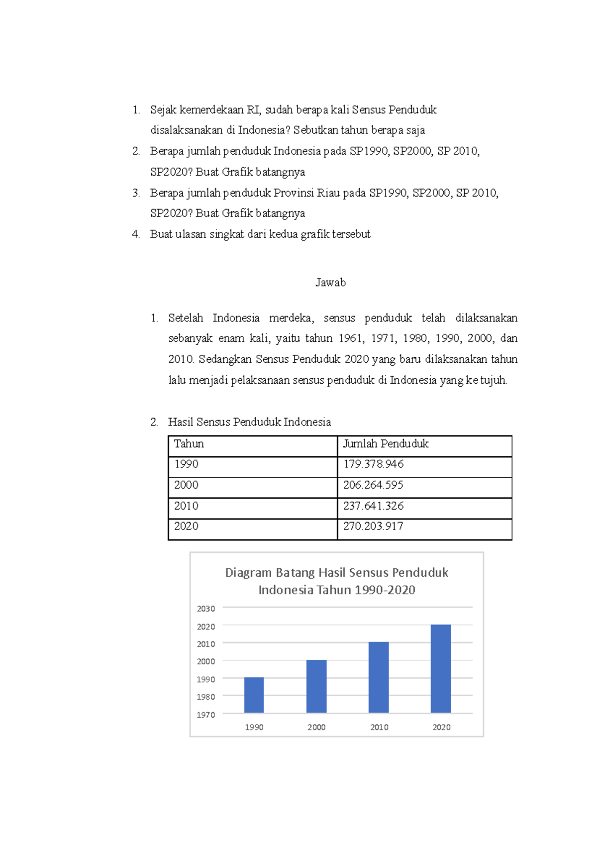 Analisis Grafik Sensus Penduduk Indonesia dan Riau (1990-2020) - Studocu
