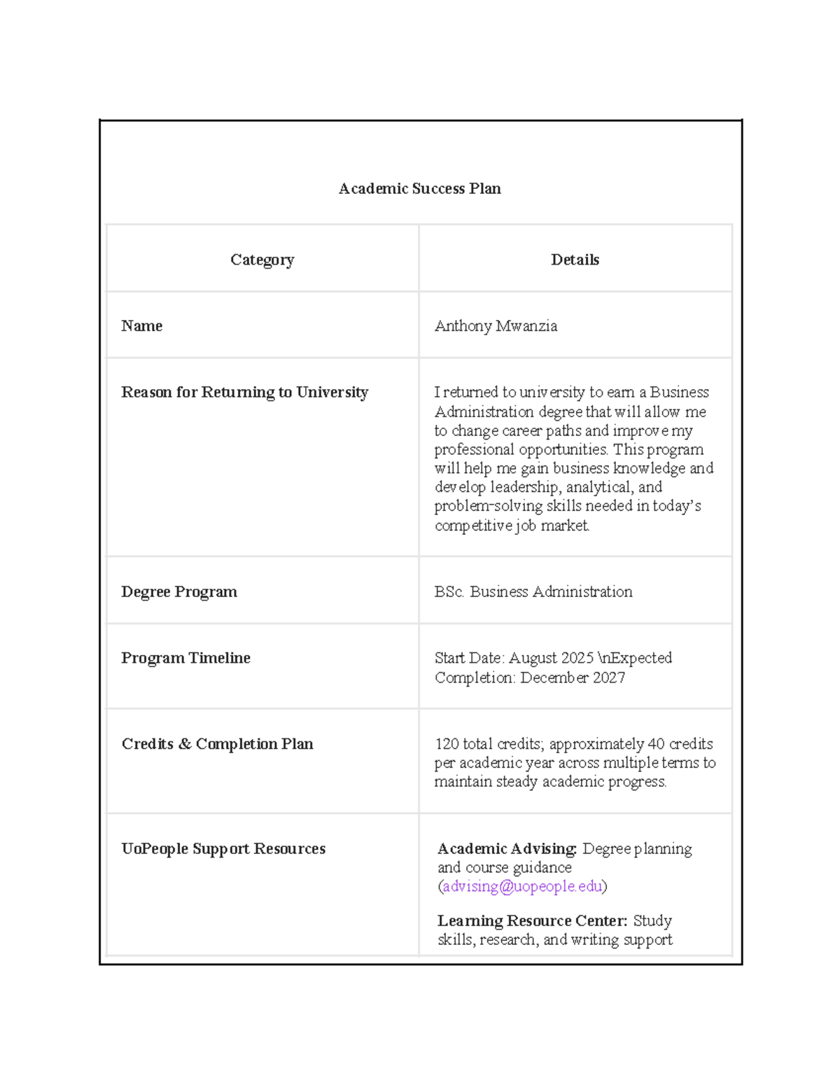 BSc. Business Administration Academic Success Plan: Goals & Strategies ...