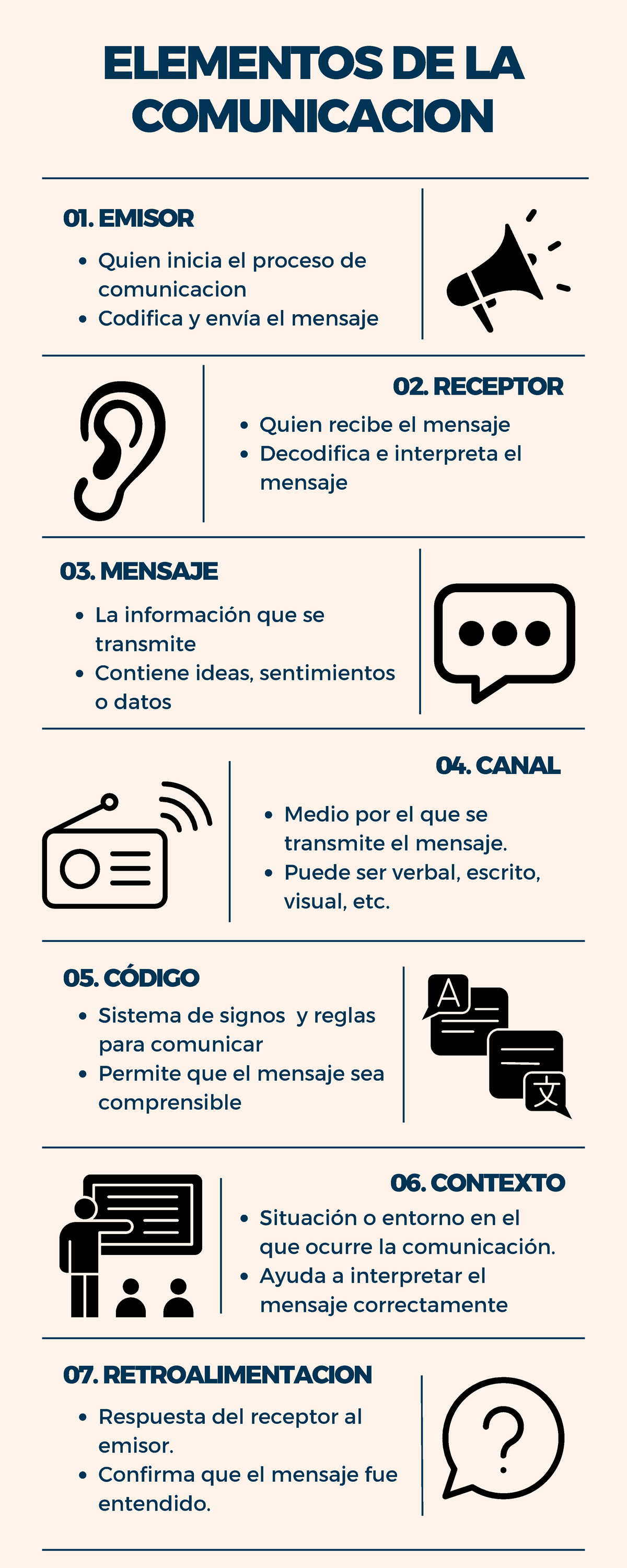 Actividad 1.1 Infografía sobre los principales elementos de la comunicación oral. - ELEMENTOS DE ...