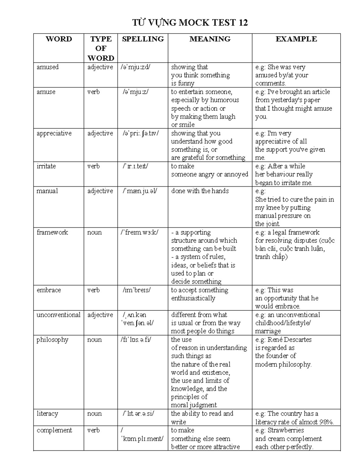 Học từ vựng Mock test 12 - ssd - TỪ VỰNG MOCK TEST 12 WORD TYPE OF WORD ...