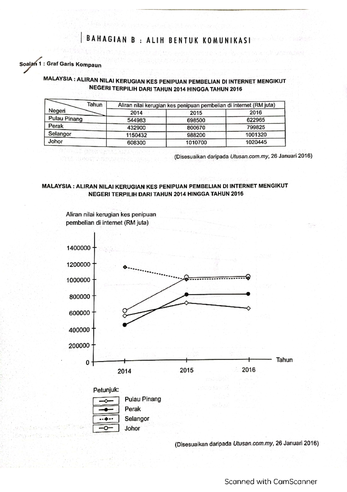Skema jawapan - pengajian am graf - Studocu