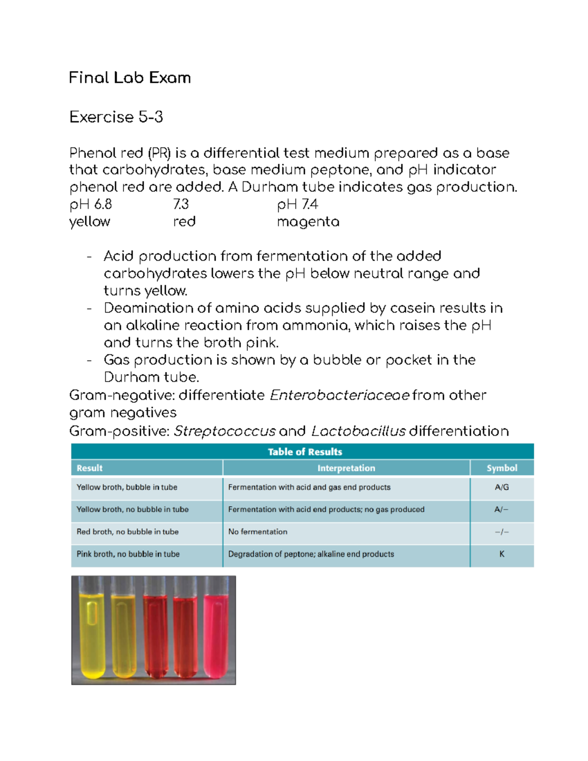 Final Lab Practical - Micro - Final Lab Exam Exercise 5- Phenol red (PR ...