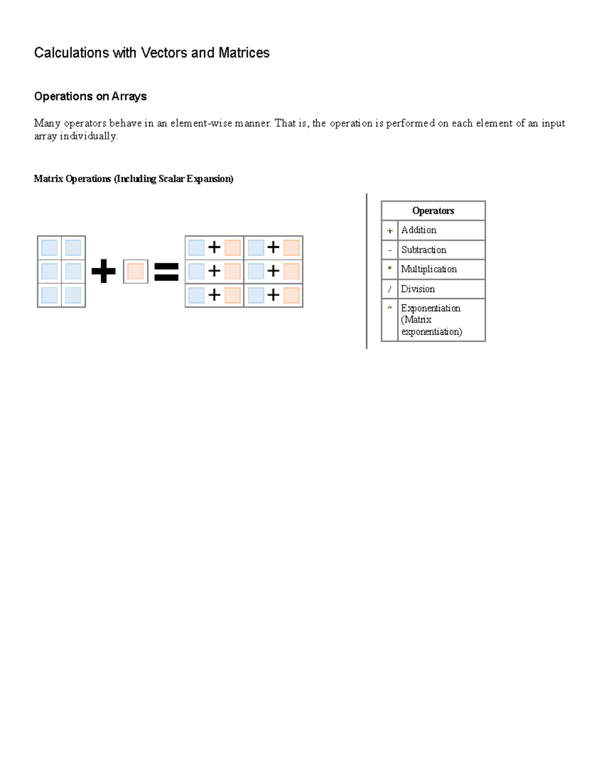 Matrix Operations and Statistical Calculations in MATLAB (MATH 101) - Studocu