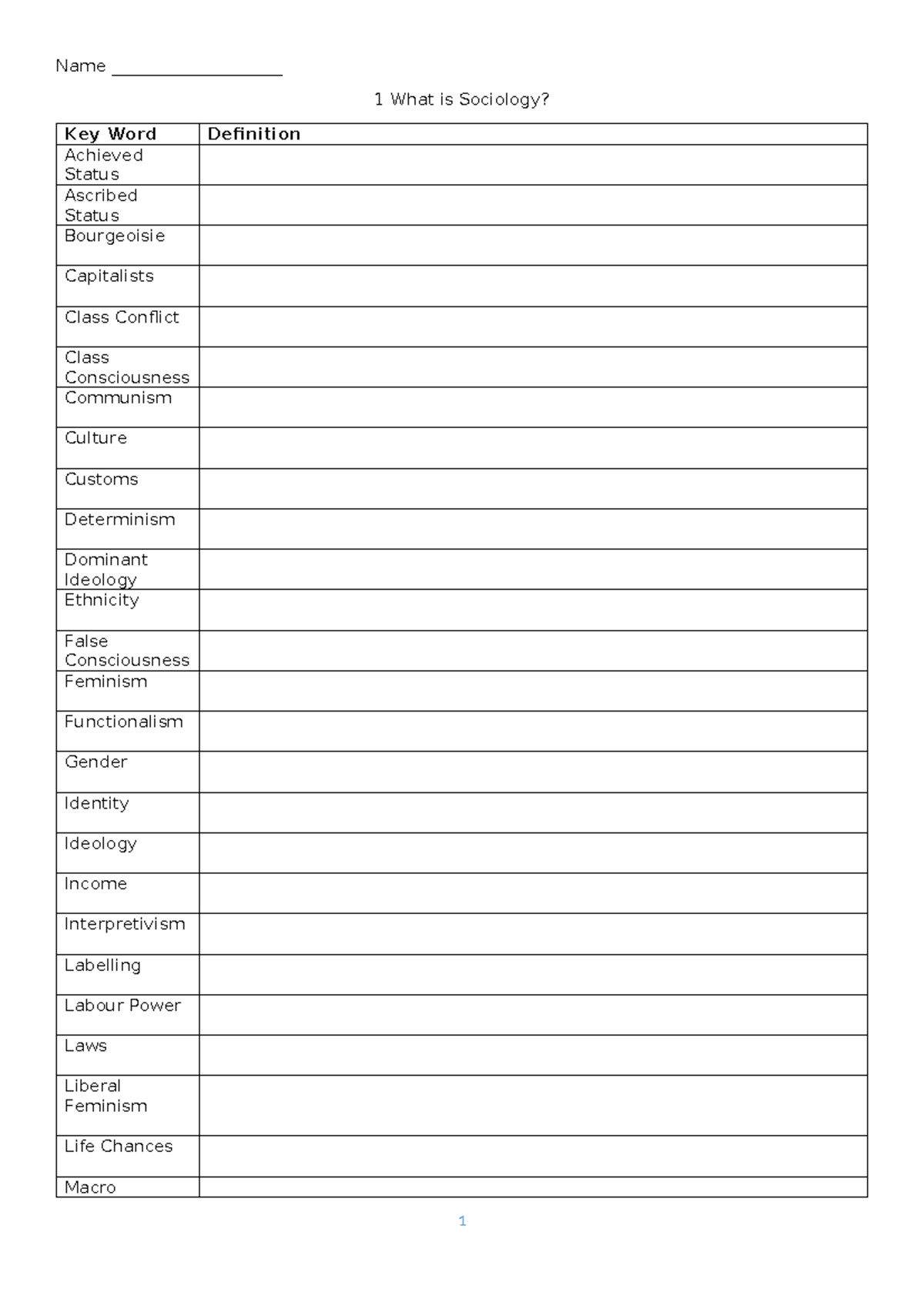 Sociology Glossary: Key Terms and Definitions for Study Aid - Studocu