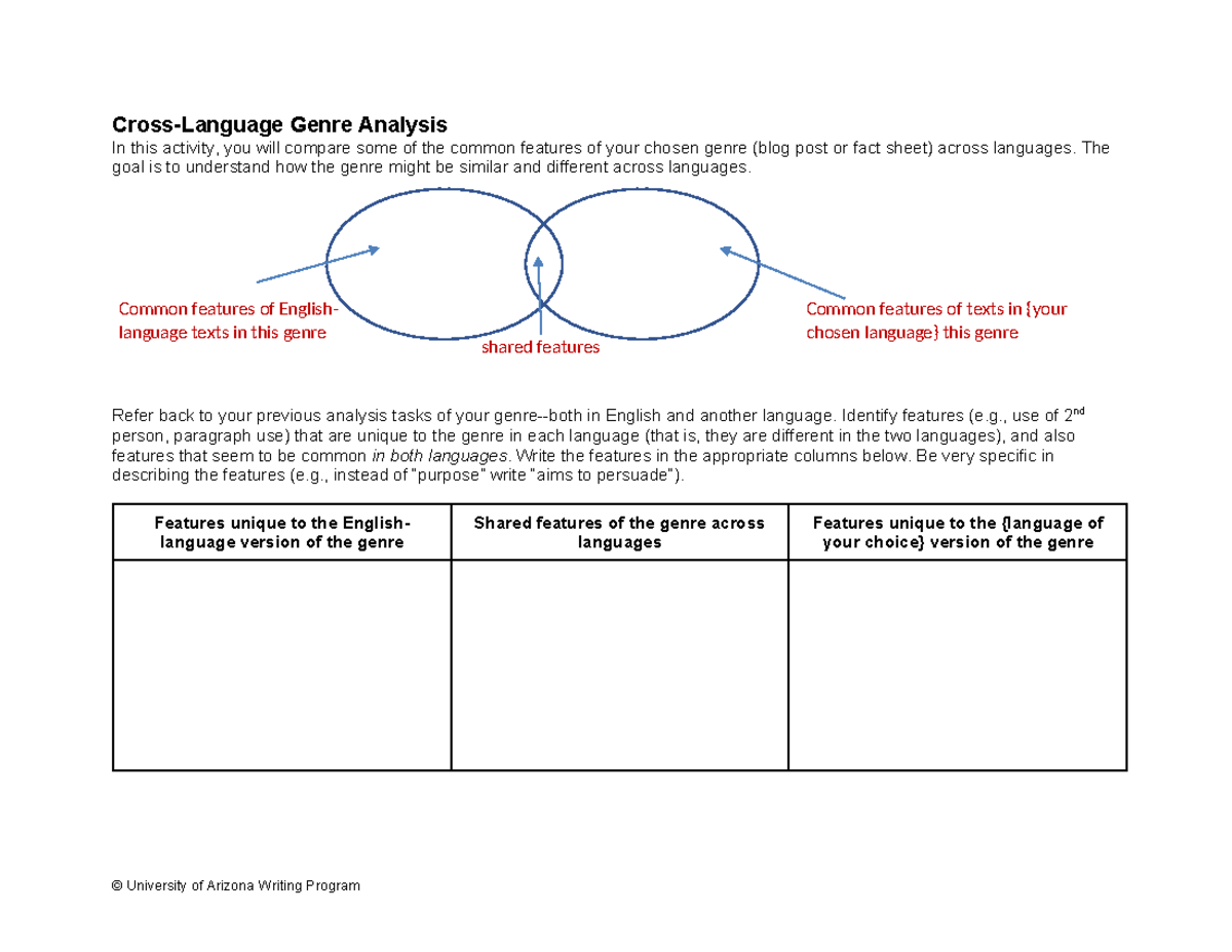 Cross-Language Genre Analysis - The goal is to understand how the genre ...