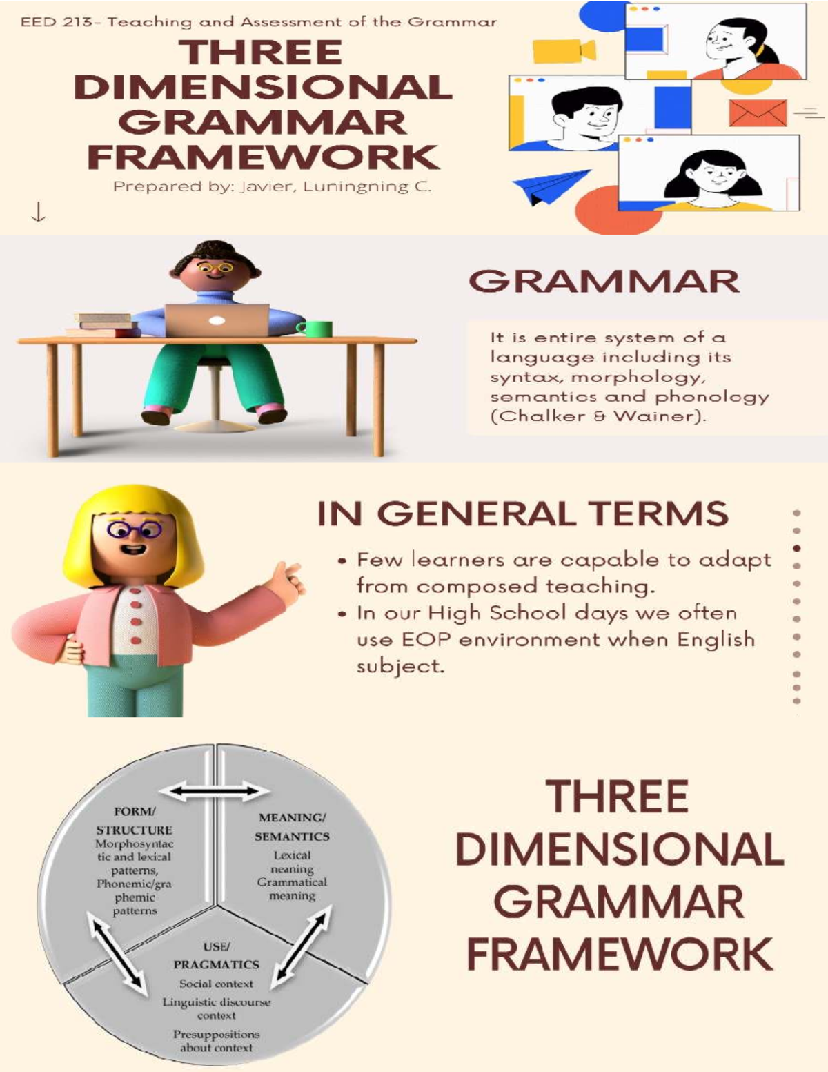 EED 101: Three Dimensional Grammar Framework Overview and Examples ...