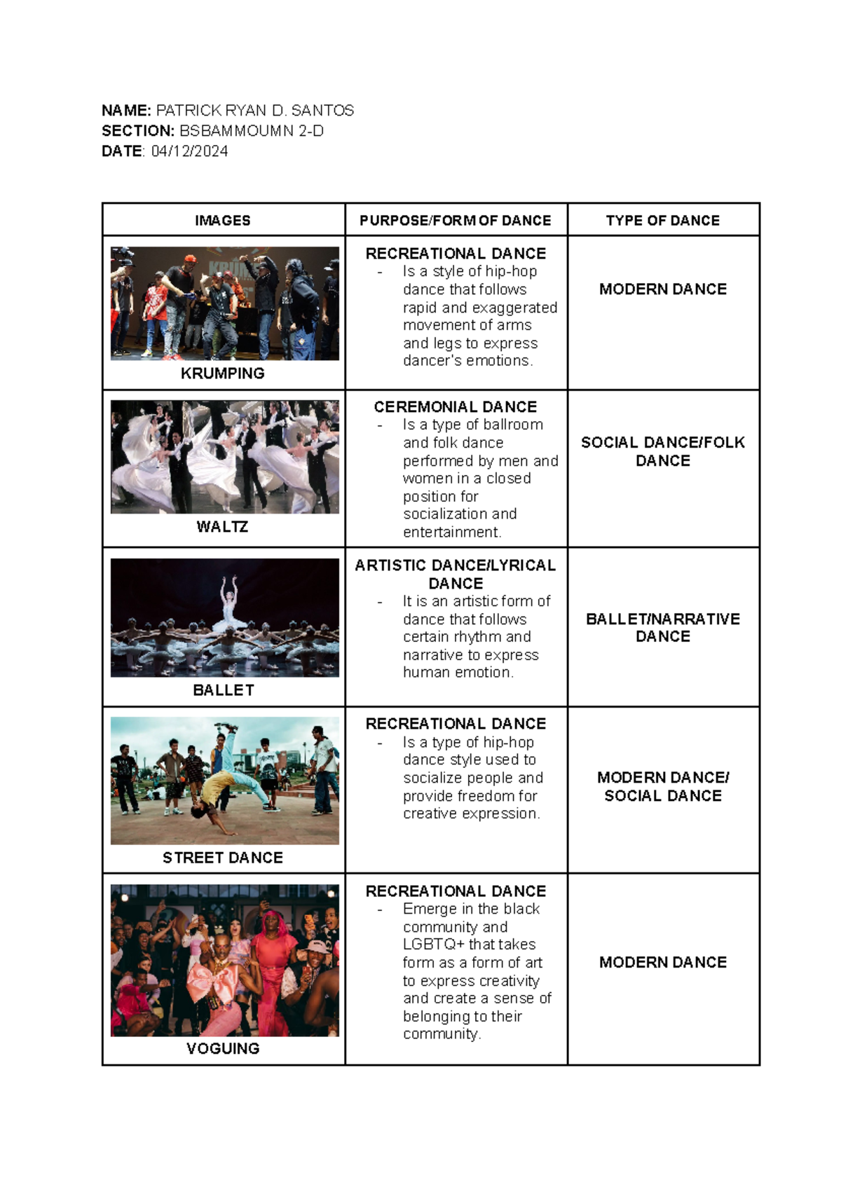 Activity 1 - Here are some popular types of dances, categorized by ...