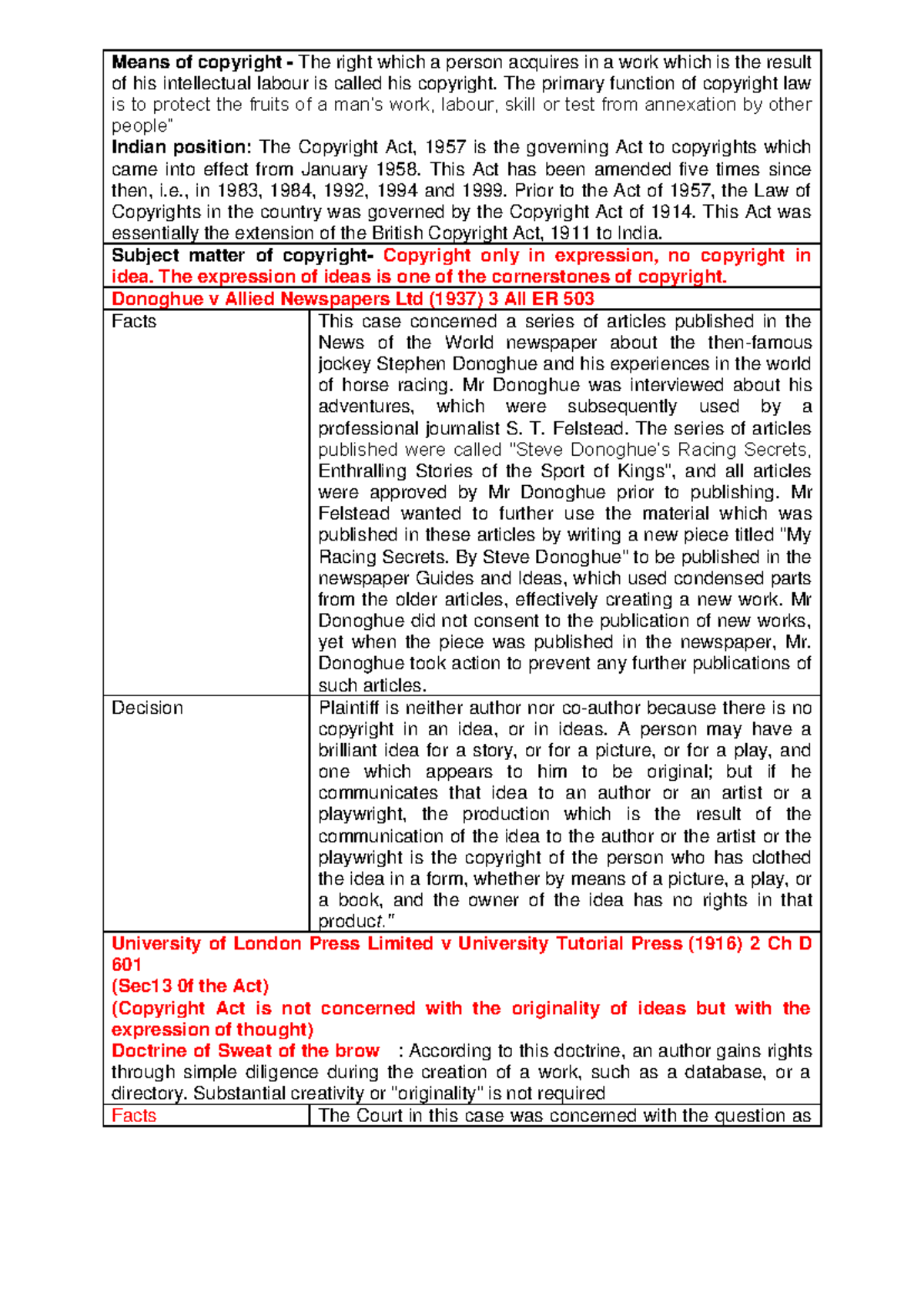 IPR Notes: Key Concepts and Case Law Insights - Studocu