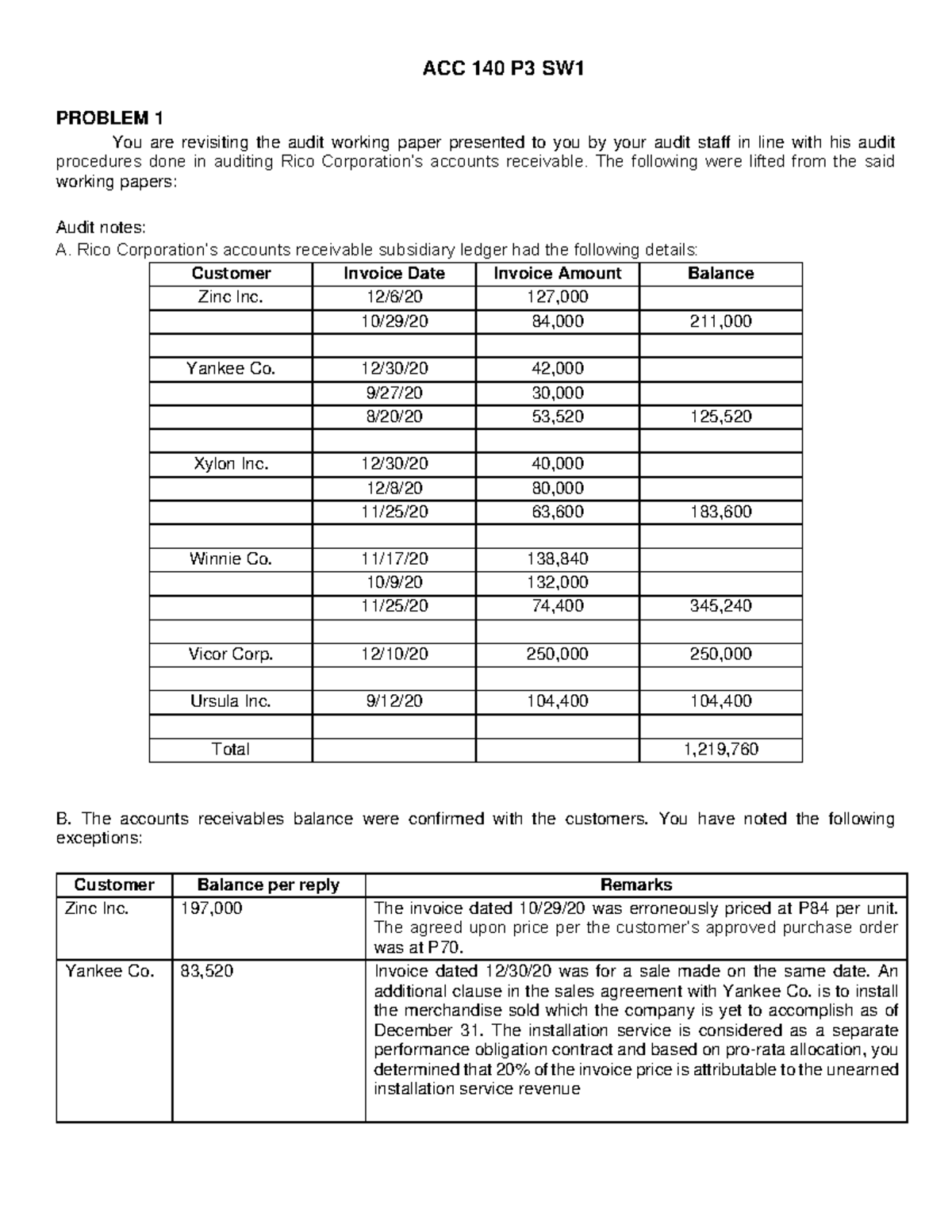 ACC 140 P3 SW - Audit Practice Questions and Solutions - Studocu