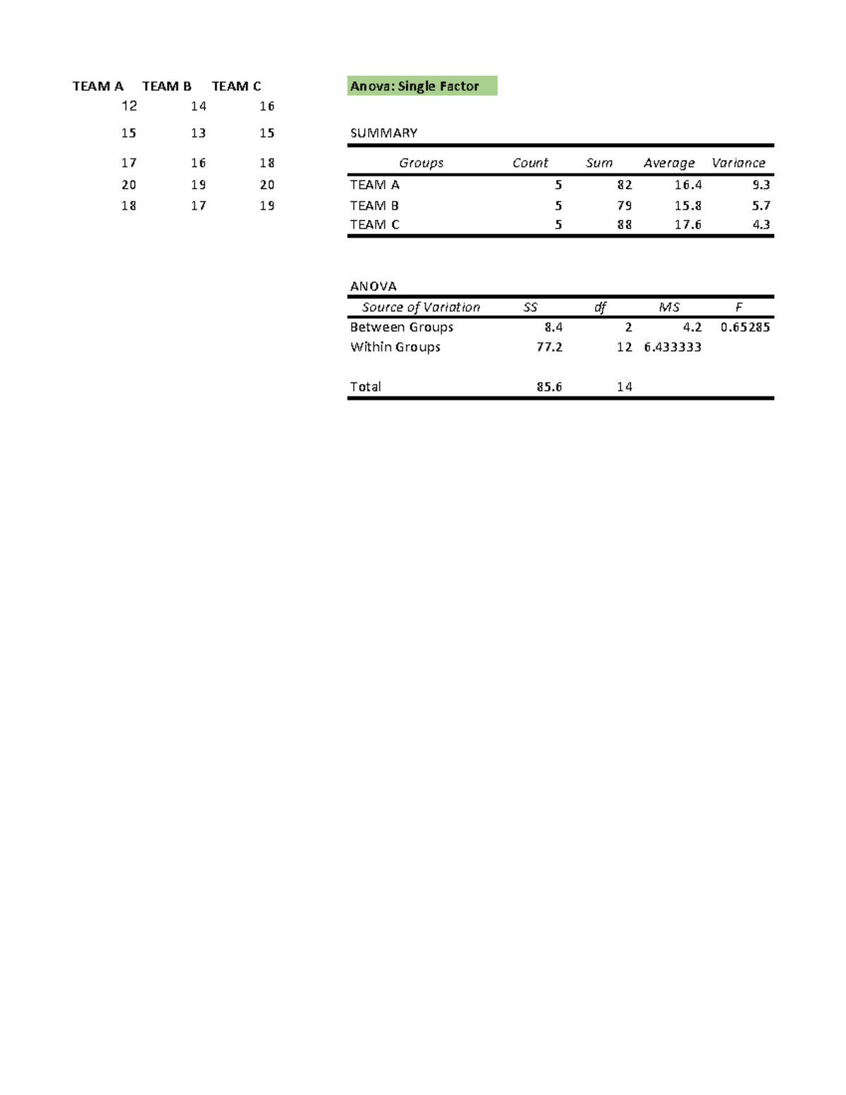Check in act 3 mmw - MMW ANSWERS - Medical Technology - TEAM A TEAM B ...