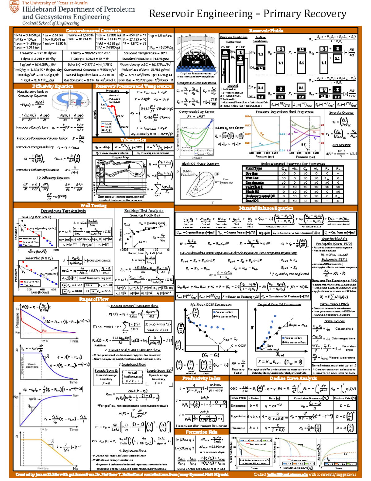 Reservoir Engineering (RE 101): Primary Recovery Mechanisms - Studocu
