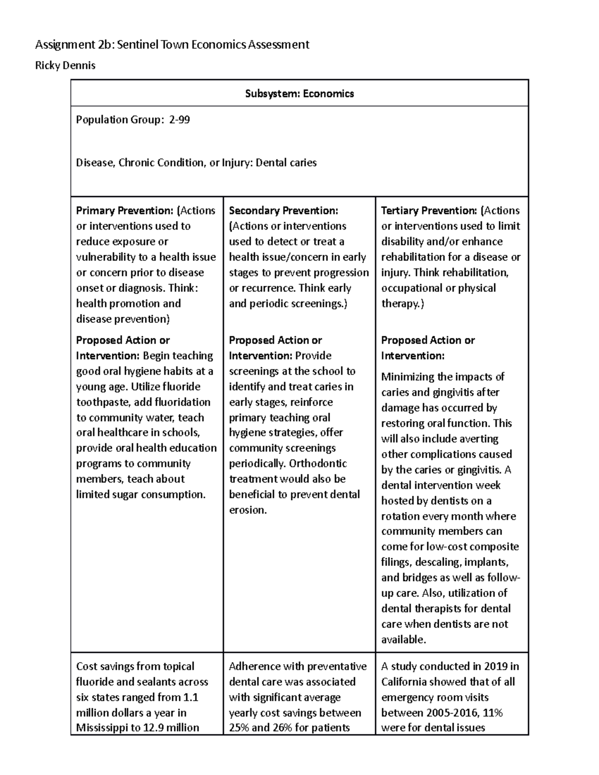 ECN-202: Sentinel Town Economics Assessment on Dental Caries - Studocu