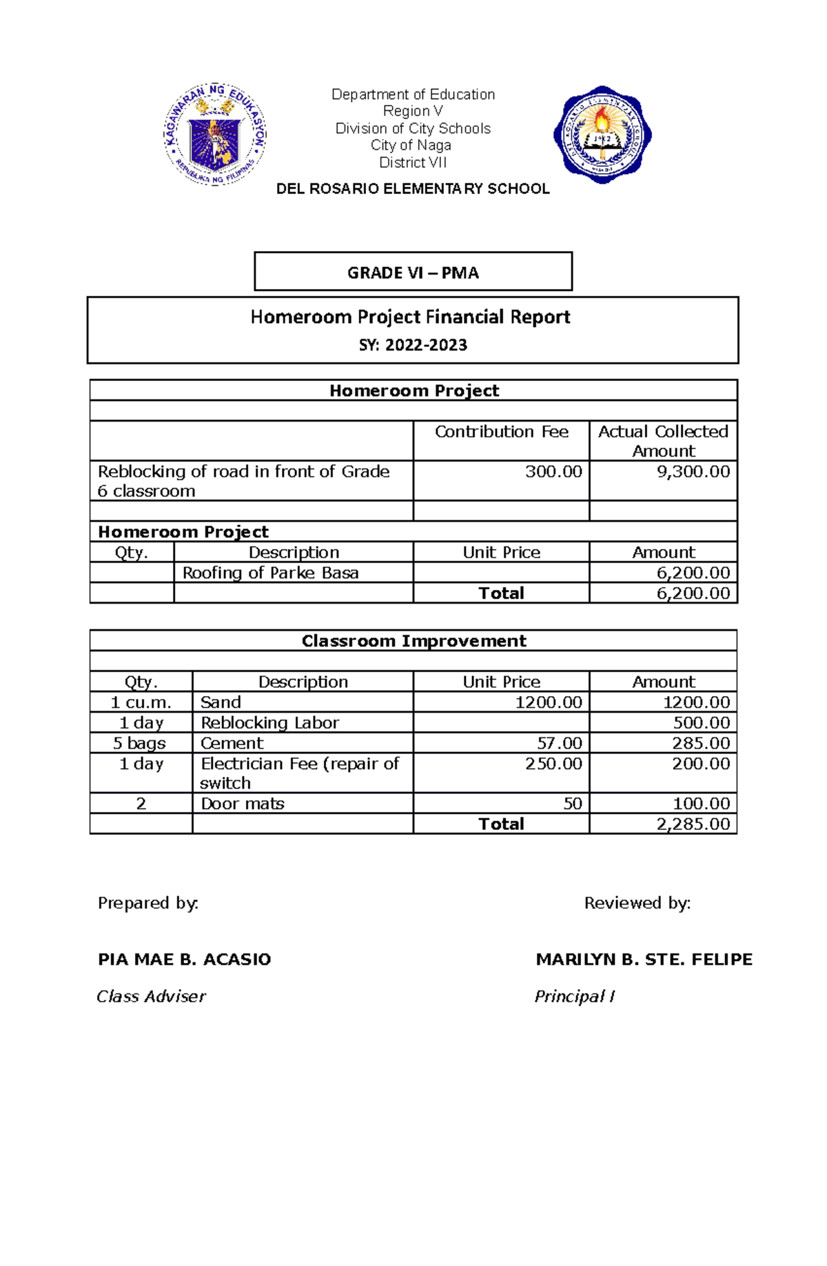 Grade VI Homeroom Project Financial Report SY 2020-2021 - Studocu