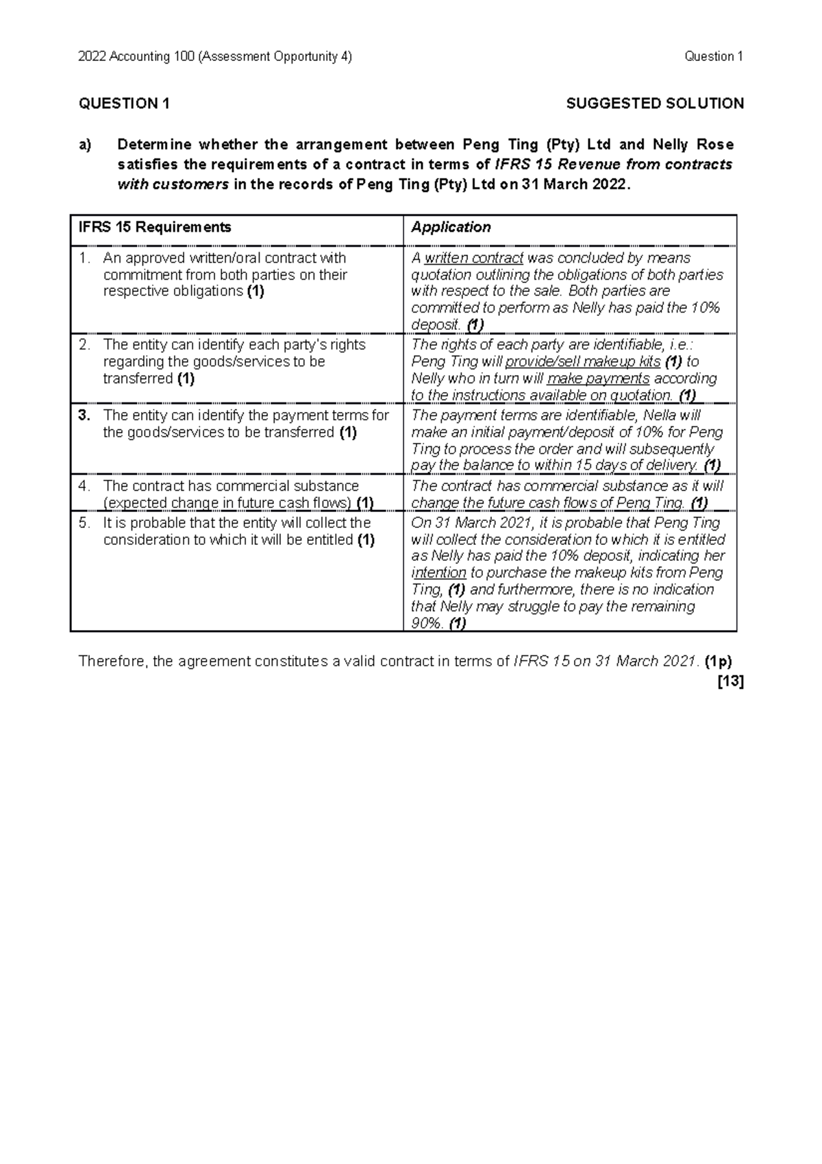 Assessment Opportunity 4 - Suggested Solution - QUESTION 1 SUGGESTED ...