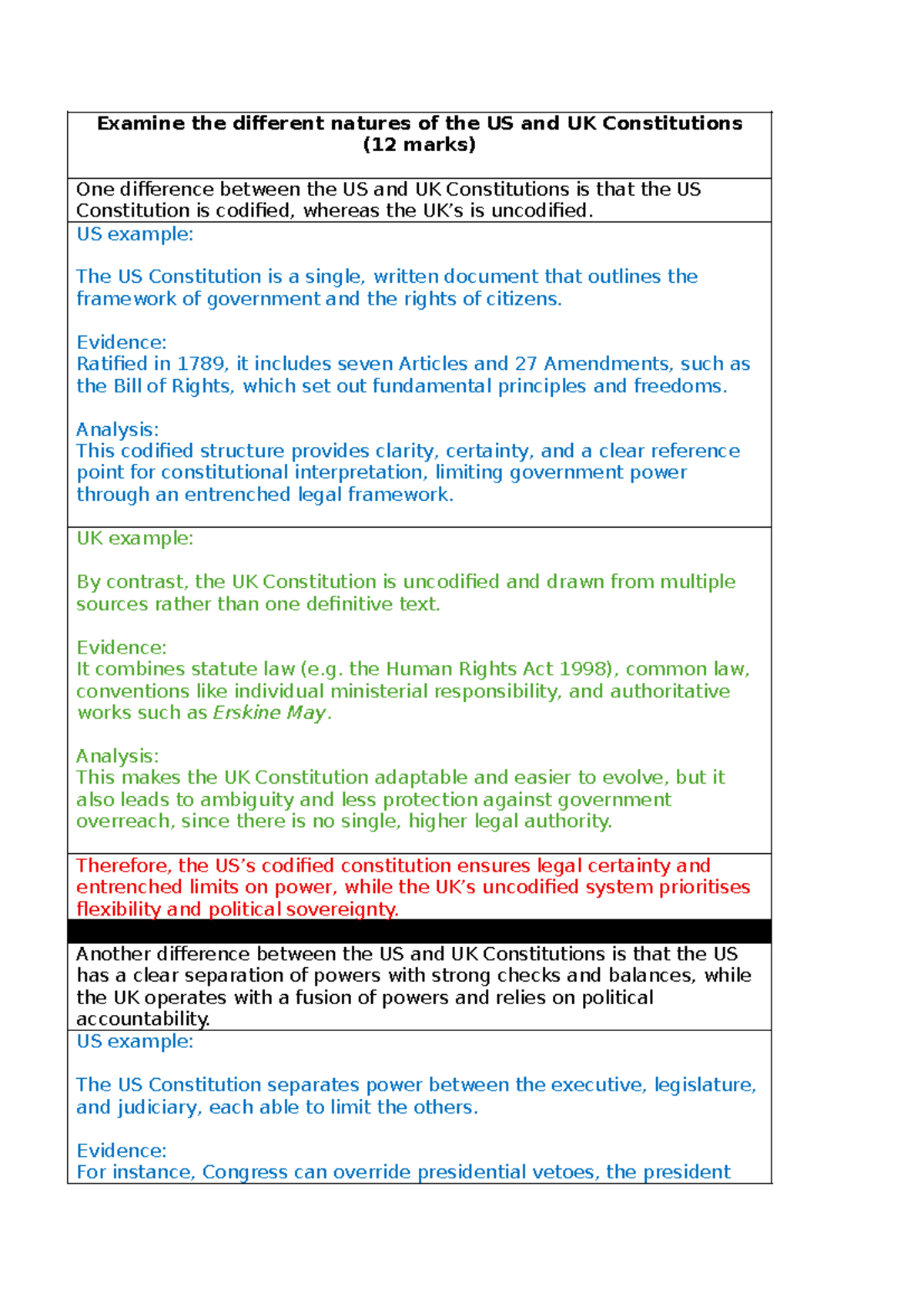 Constitutions Comparison: US vs UK (12 Marks) - Studocu
