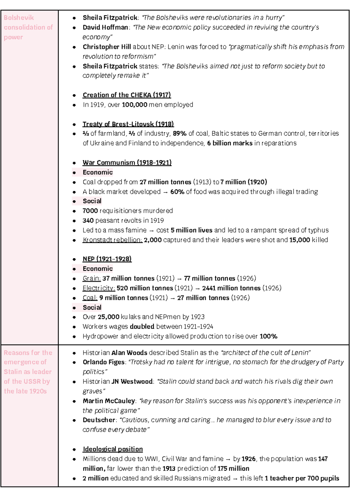 Bolshevik Power Consolidation & NEP: Key Historical Insights - Studocu