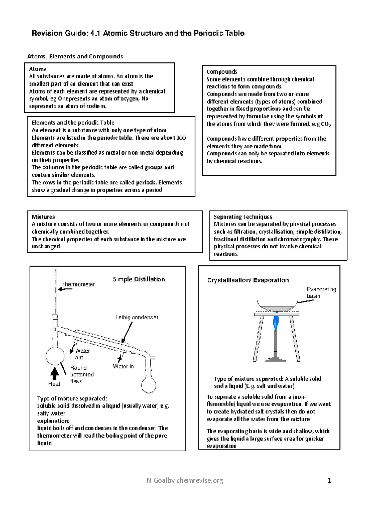 Revision Guide: 4.1 Atomic Structure & Periodic Table Overview - Studocu