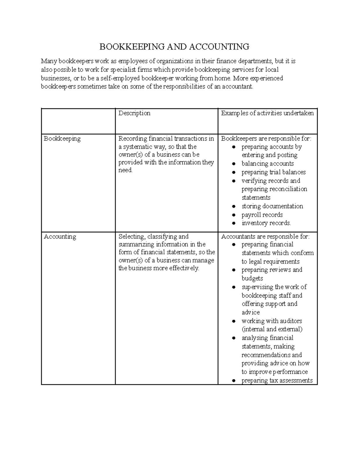 Bookkeeping and Accounting Overview: Roles, Responsibilities, and ...